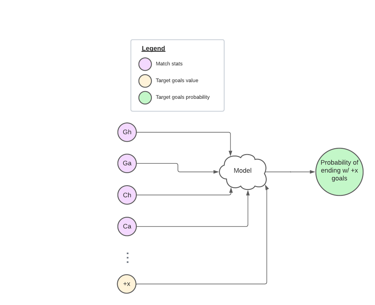 The data process blog